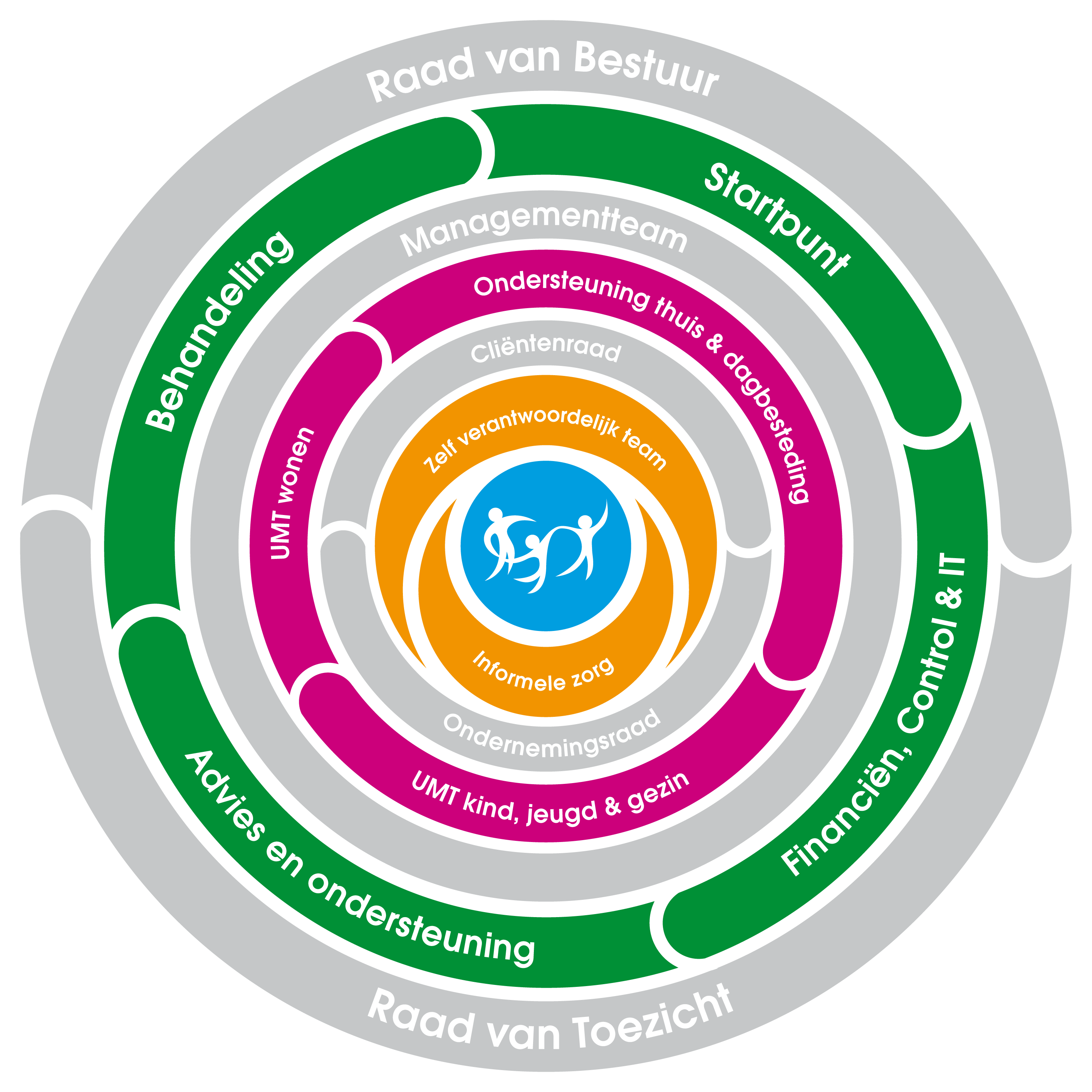 Meer informatie over onze organisatie | SDW